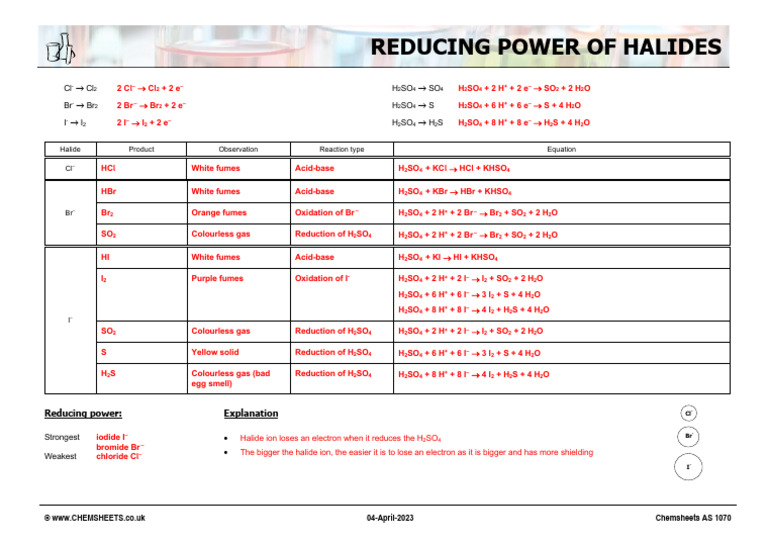 Chemsheets AS 1070 Reducing Power of Halides ANS | PDF | Chlorine | Redox