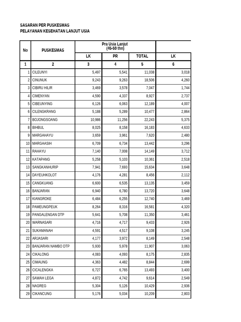 Data Sasaran Lansia | PDF