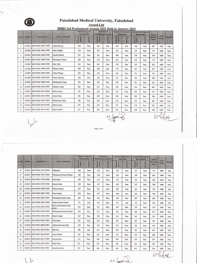 3rd Yr Result 2023 | PDF