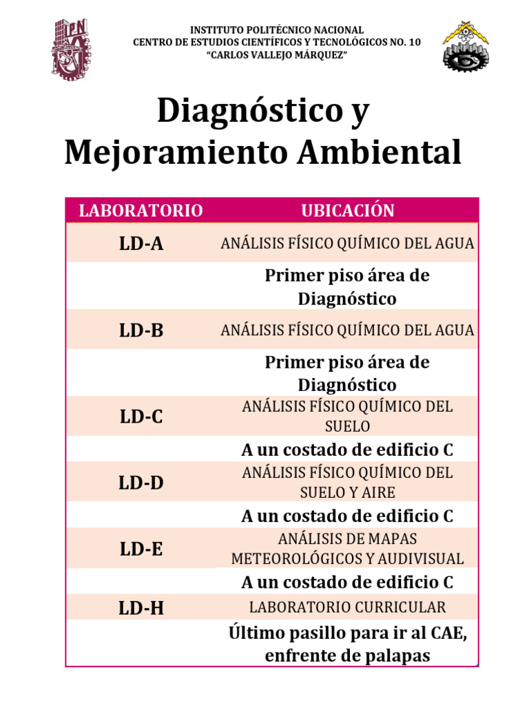 Labs DMA | PDF