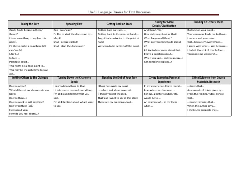 Language Phrases For Text Discussion | PDF