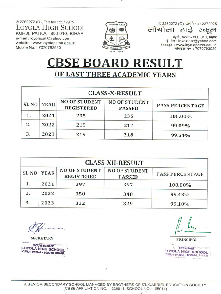 Cbse Board Results 2022 2023 | PDF
