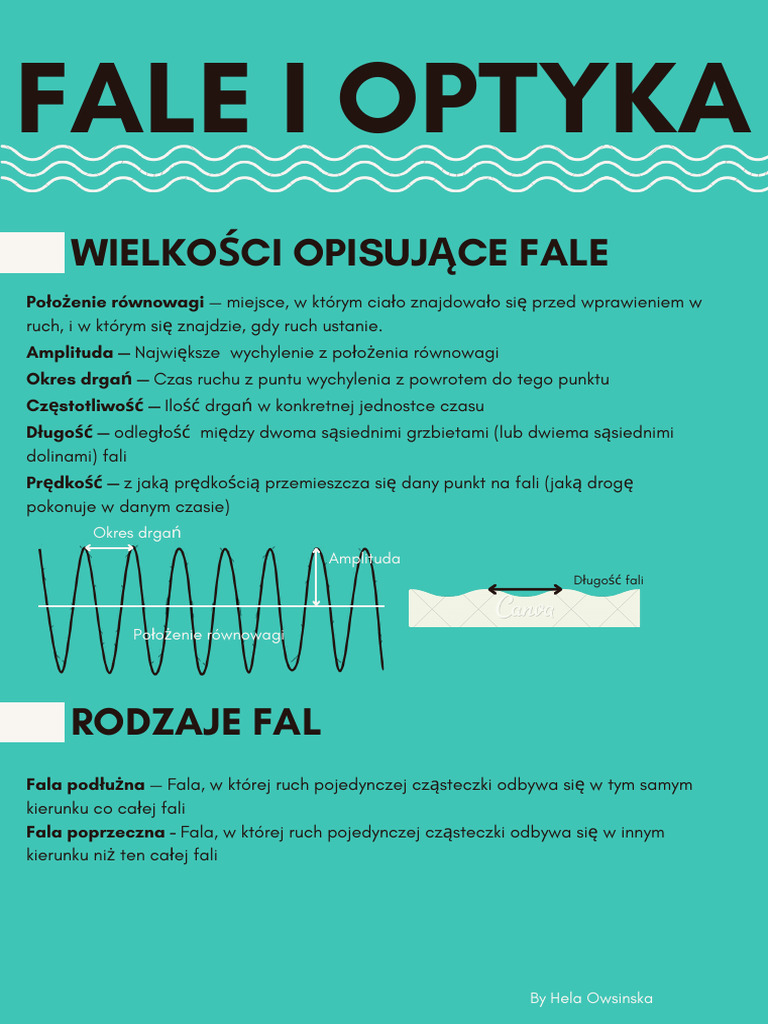 Fale I Optyka Powtórka | PDF