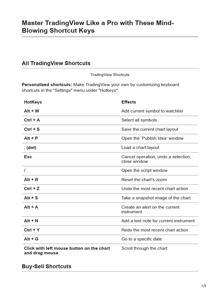 TradingView Keyboard Shortcuts Guide | PDF | Keyboard Shortcut | Input ...