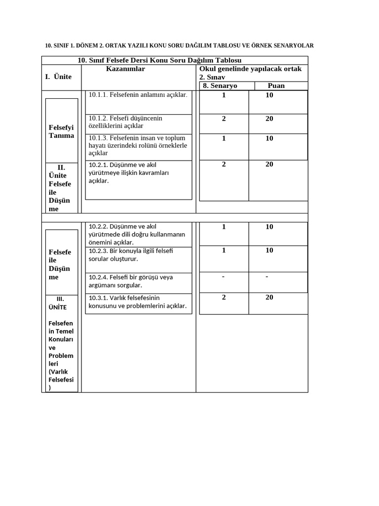 22204520_felsefe10senaryo2.sinav | PDF