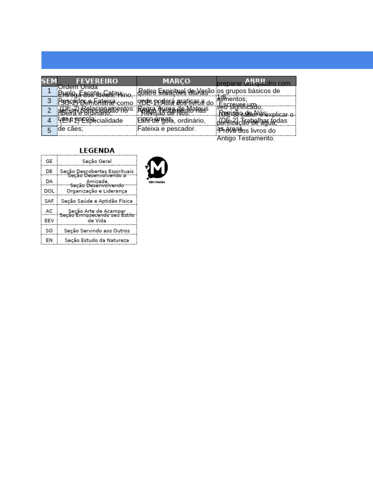 Planejamento Por Classes | PDF