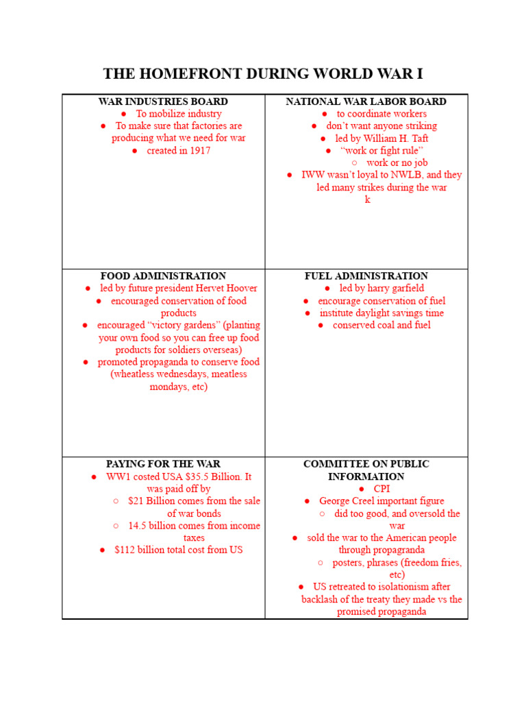 THE HOMEFRONT DURING WORLD WAR I | PDF | The United States