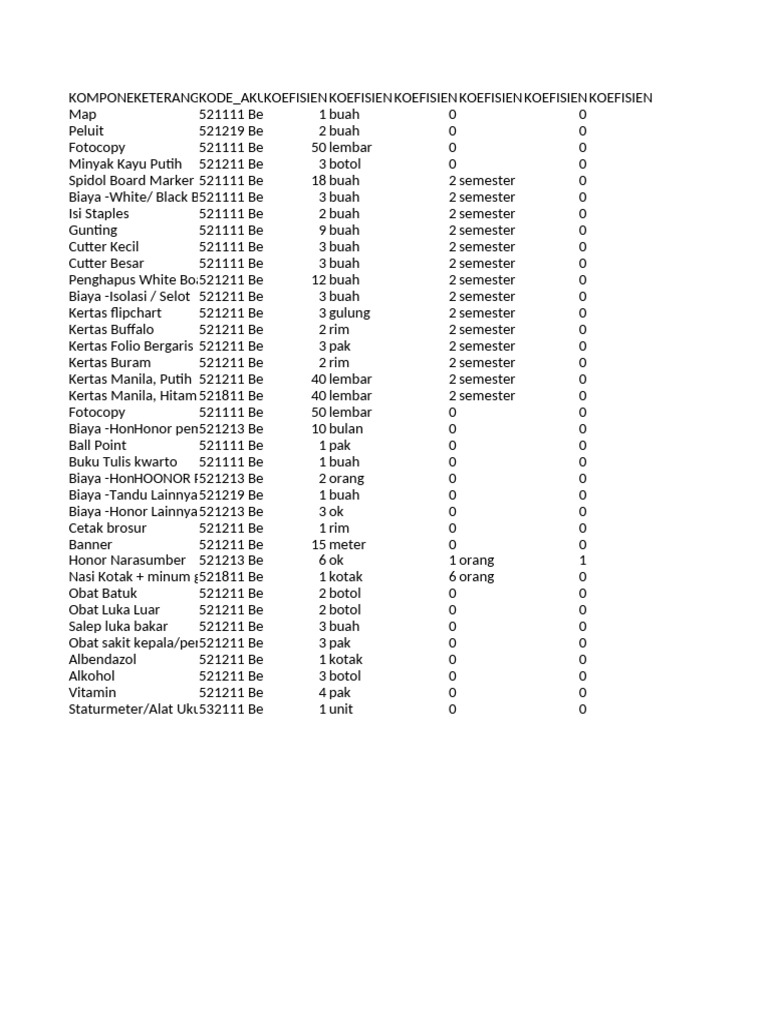 PELAKSANAAN KBM | PDF