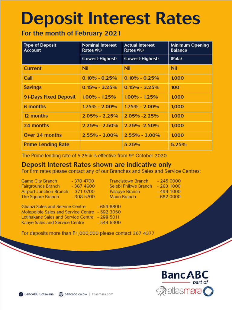 Monthly Rates - Feb 2021 | PDF