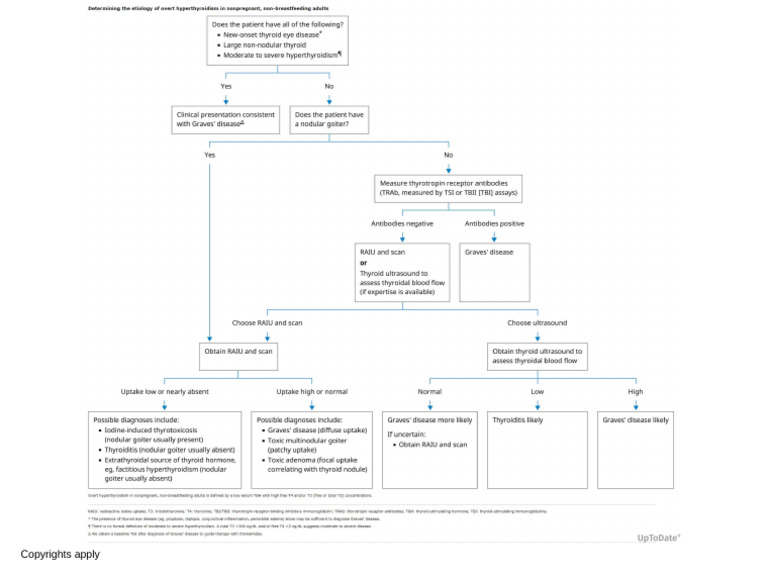 Determining Etiol Overt Hyperthy Nonpreg Adults | PDF