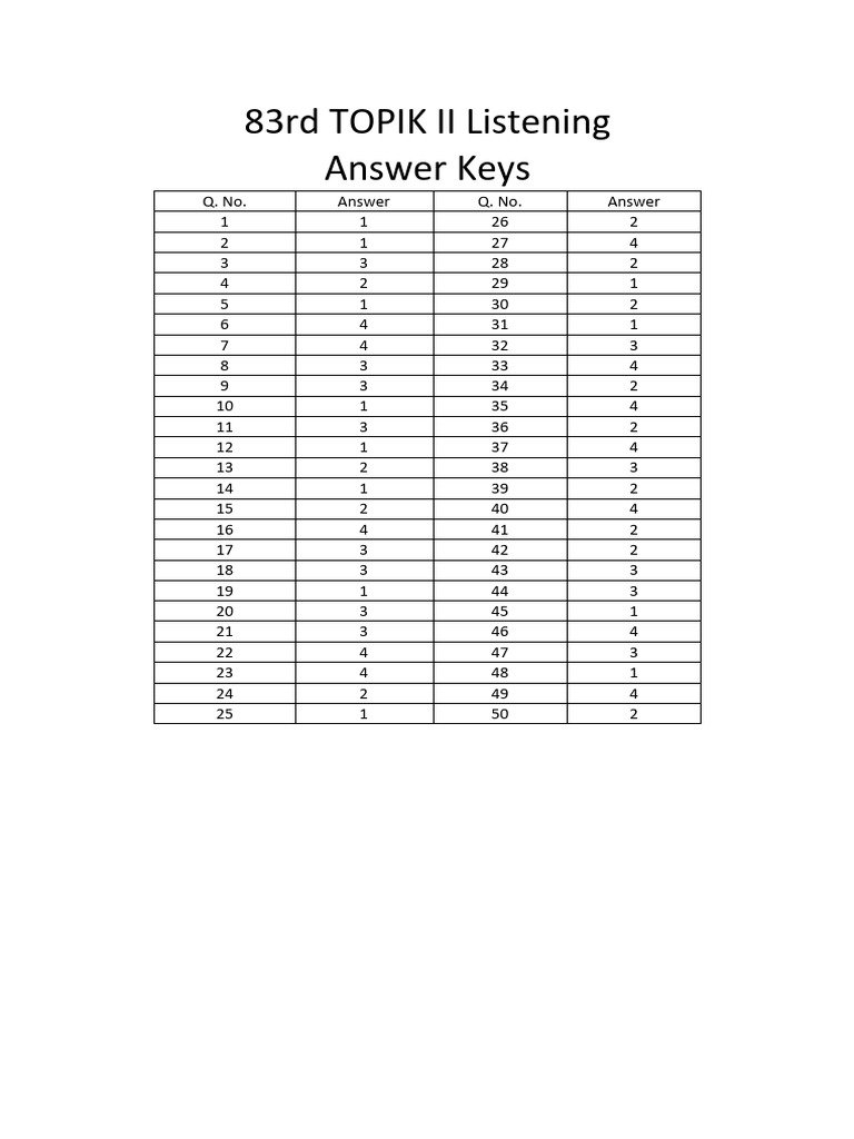 83rd TOPIK II Answer Keys | PDF