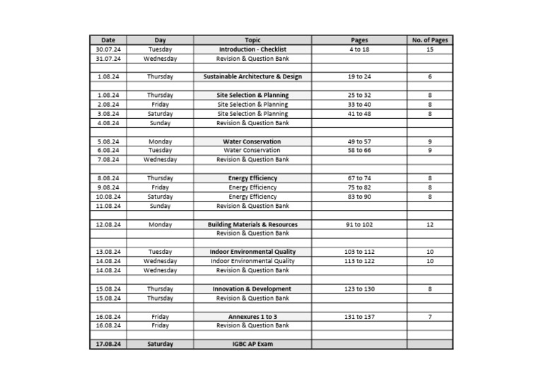 IGBC AP Schedule | PDF