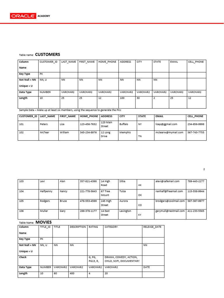 OracleFlix APEX Project Tables | PDF | Middle Earth