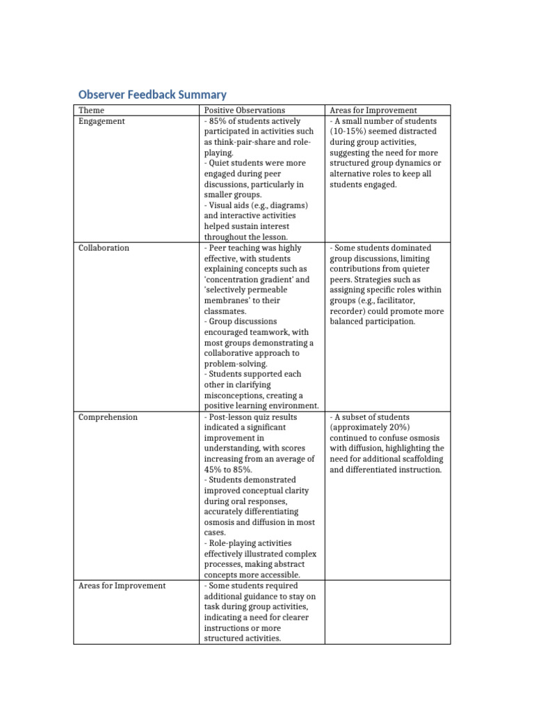 Observer Feedback Summary | PDF | Osmosis | Cognitive Science