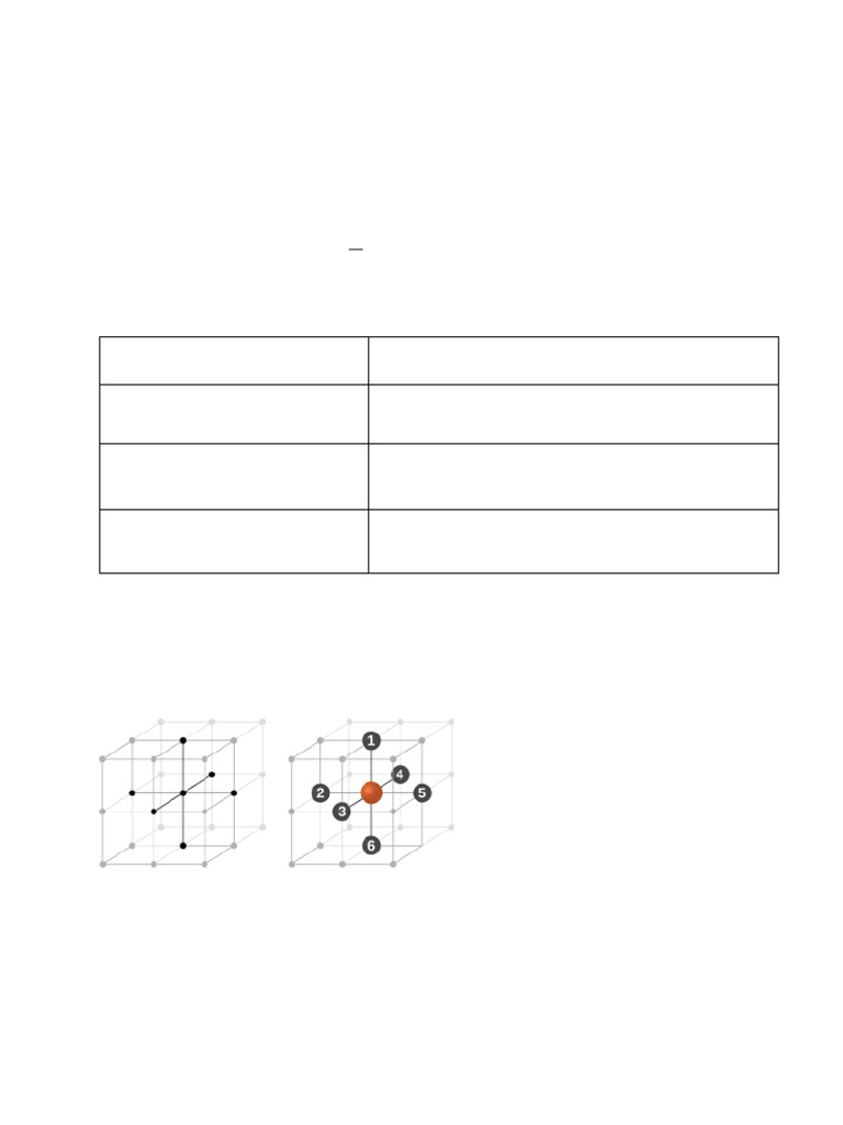 Coordination Number Physis | PDF