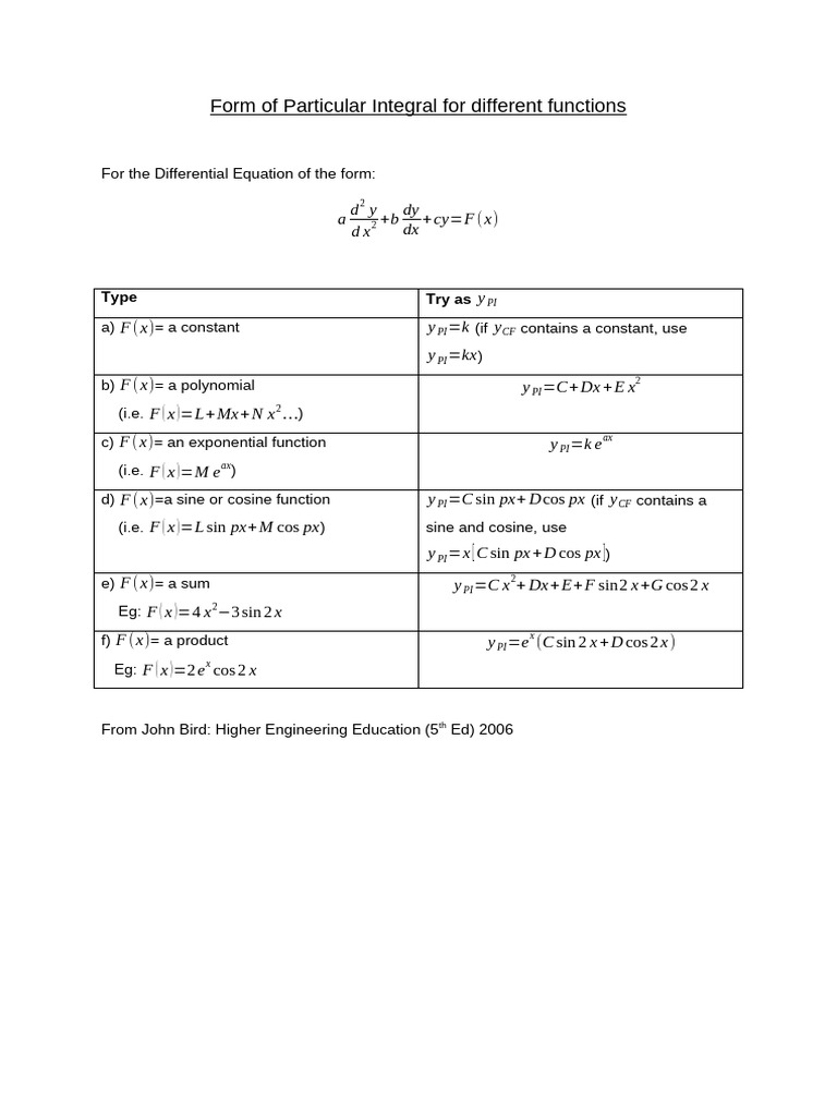 1 - 4 Form of Particular Integral for different functions | PDF