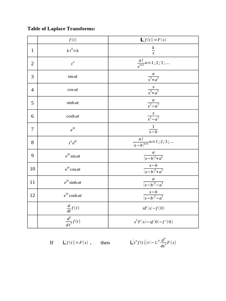 Laplace Transform Formula Table | PDF | Special Functions | Hyperbolic ...