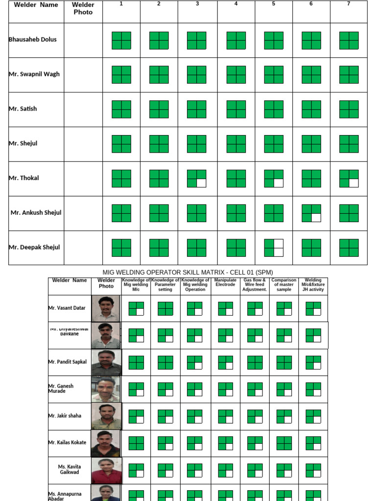 Operator Deployment format | PDF | Welding | Construction