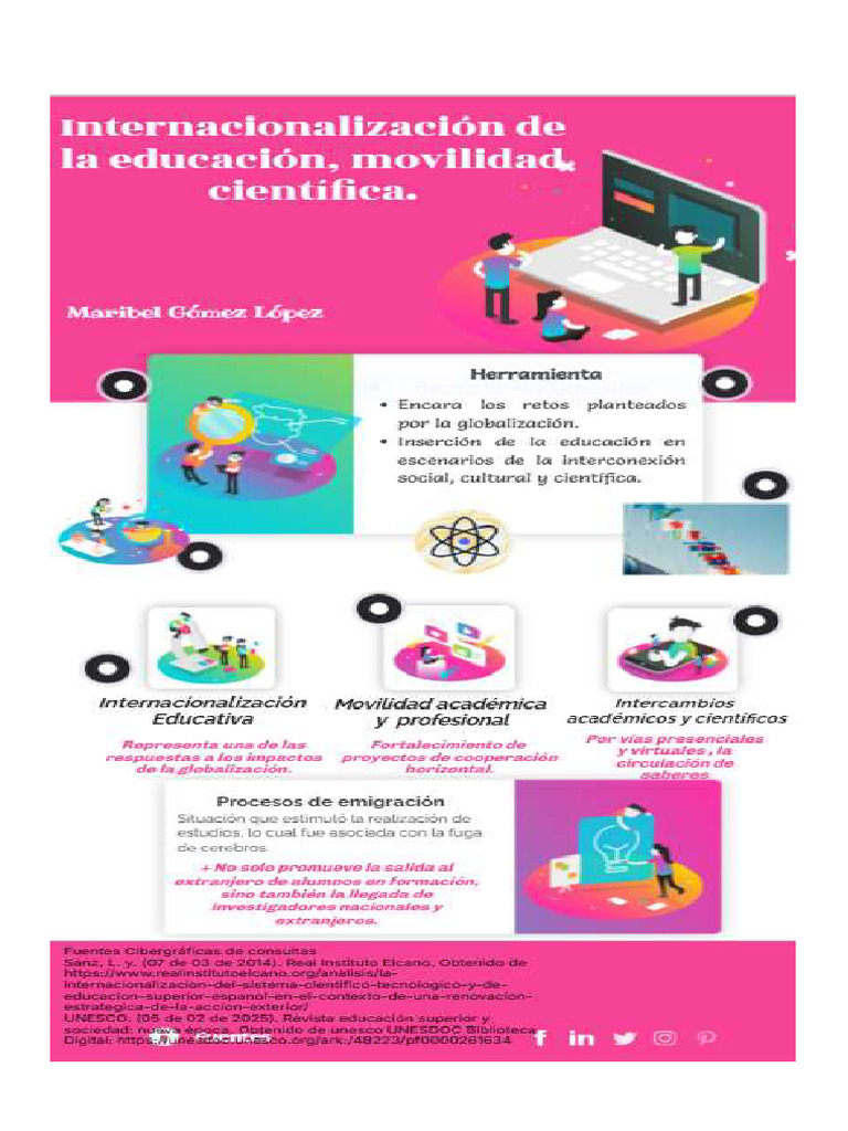 Infografia Con Elementos Interactivos | PDF