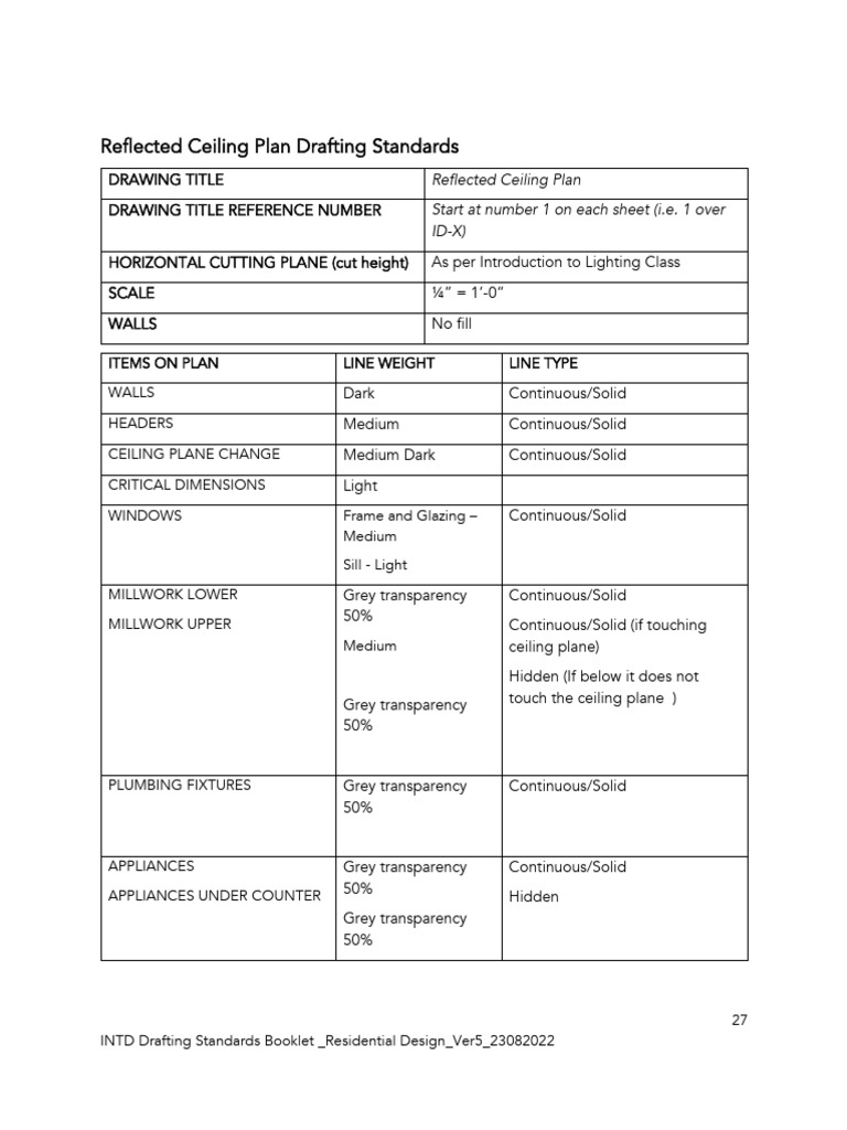 RESIDENTIAL - INTD Drafting Standards - RCP | PDF | Lighting | Interior ...