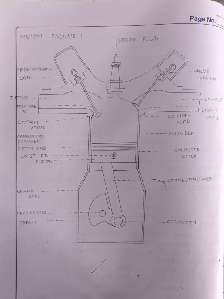 Study of Jet Engine | PDF | Internal Combustion Engine | Piston