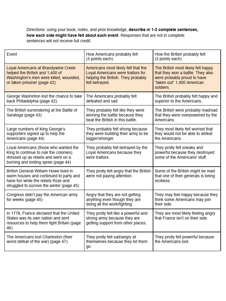George vs. George pages 42-47 Activity | PDF | Battles | Military