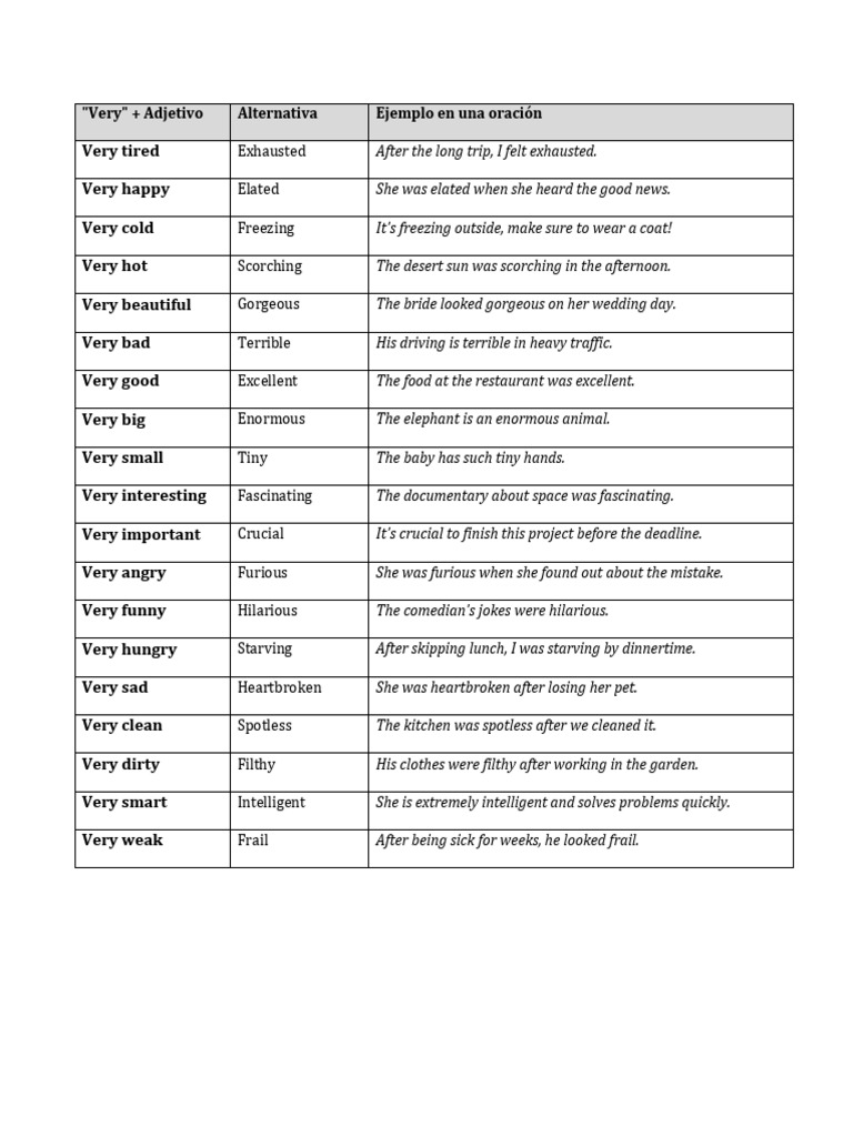 Alternatives To Very and Nice | PDF