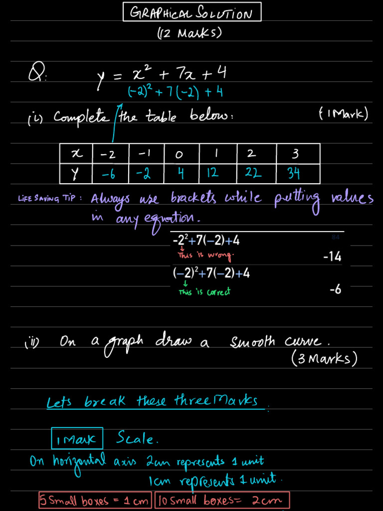 GRAPHICAL SOLUTIONS. P2 - Zainematics | PDF | Tangent | Differential ...