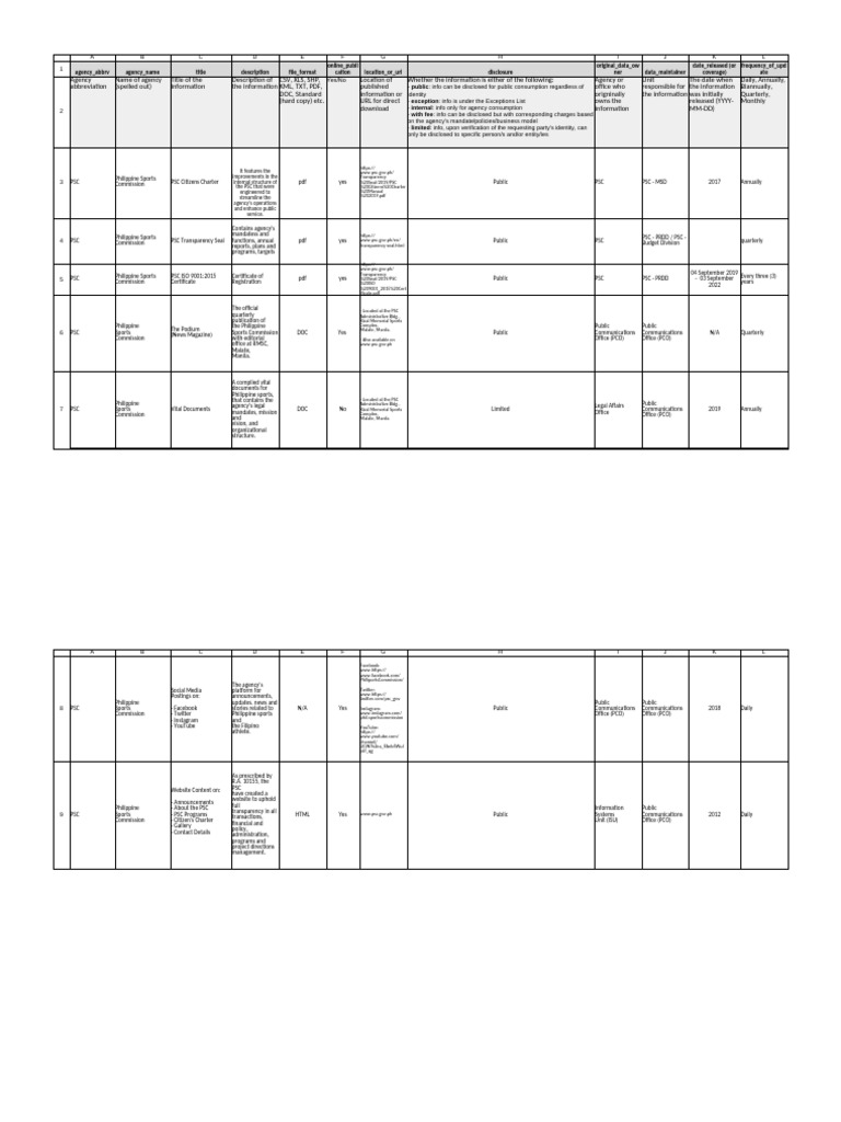 Psc 2021 Foi Reports | PDF