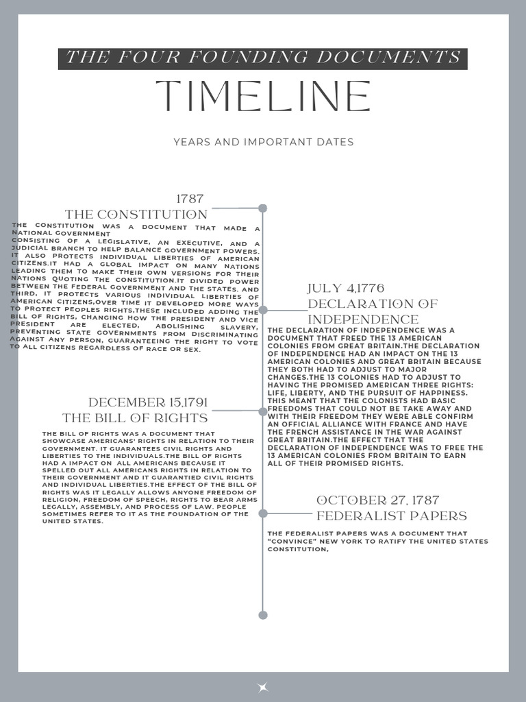 The Four Founding Documents | PDF | United States Bill Of Rights ...