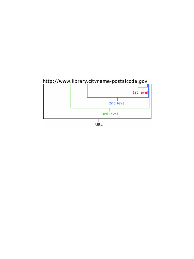 3 Rdleveldomains | PDF