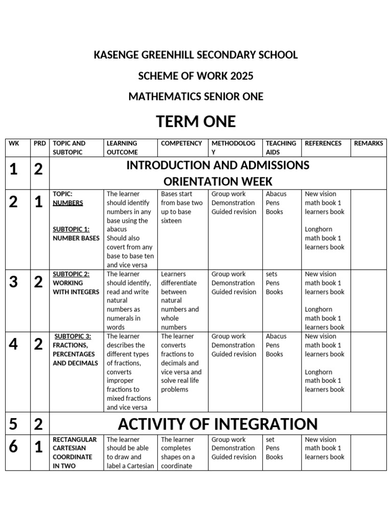 s1 Mtc Scheme of Work | PDF | Equations | Shape