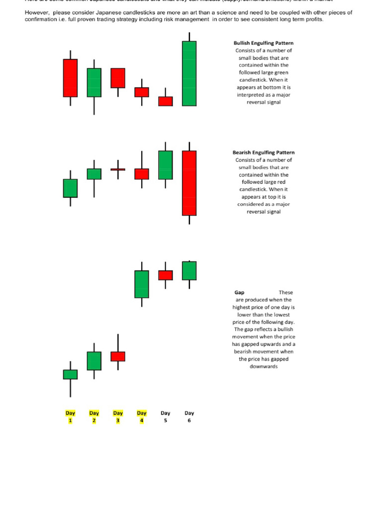 Chart | PDF