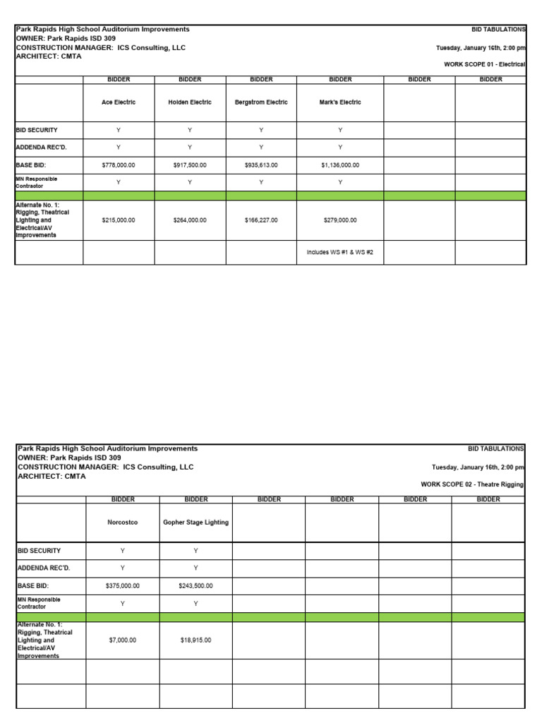 PRAHS Auditorium - Bid Tab | PDF