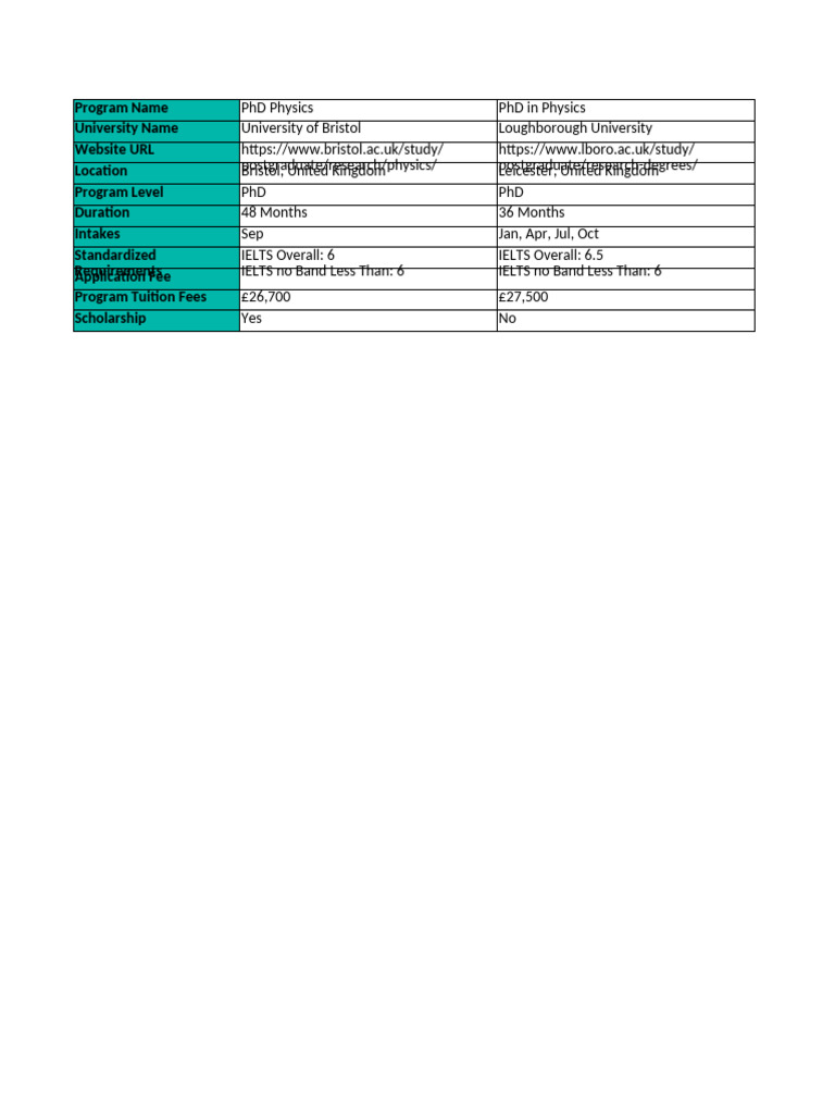 Course Finder | PDF