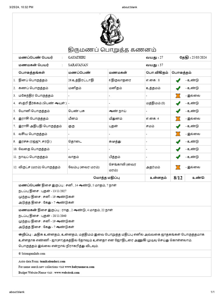 GAYATHIRI | PDF