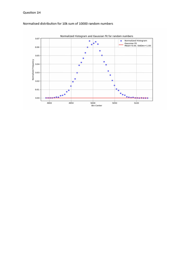 Dist Sum Random | PDF