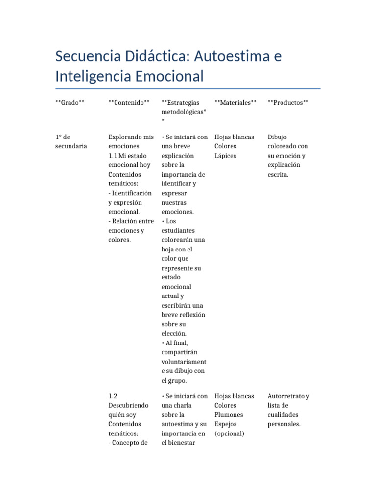 Autoestima y Emociones en Secundaria | PDF | Las emociones | Autoestima
