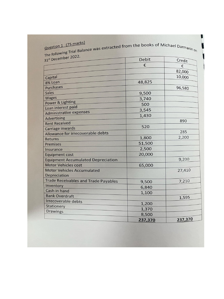 Half Yearly 2023 | PDF