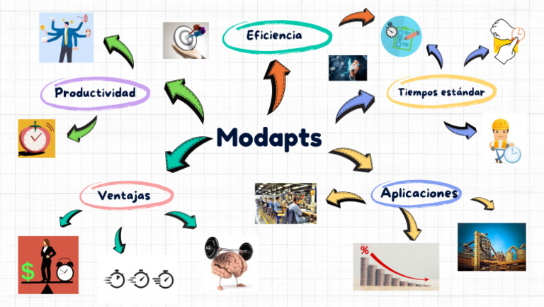Modapts mental impresion | PDF