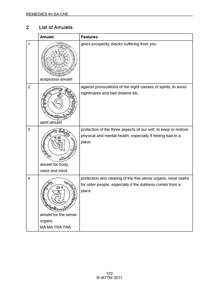 Comprehensive Amulet Guide | PDF | Amulet | Diseases And Disorders