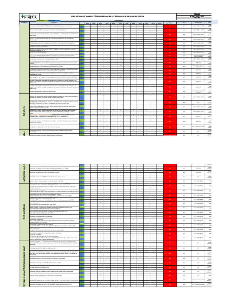 Anexo 4. Plan de Trabajo Anual 2022 SST-1 | PDF