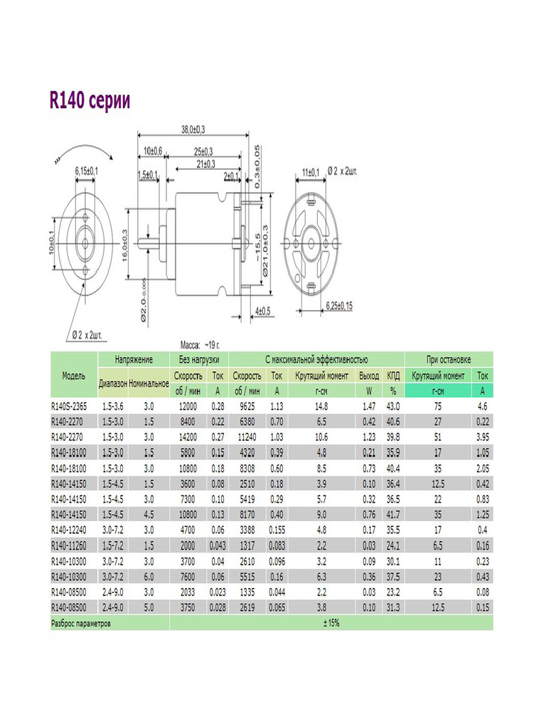 R 140 | PDF