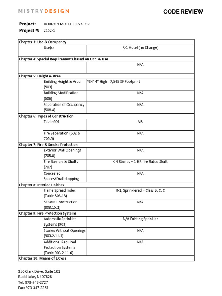 MD - Code Review | PDF