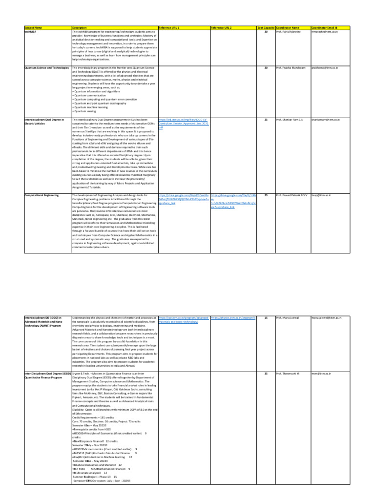 IDDD-DD list | PDF | Data Science | Robotics
