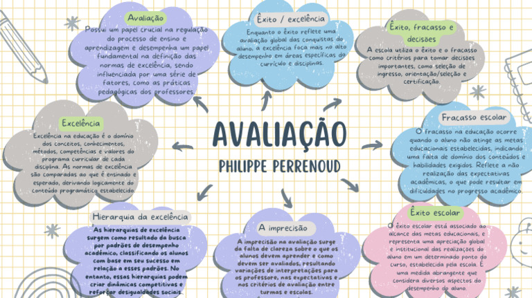 Excelência e Avaliação na Educação | PDF | Aprendizado