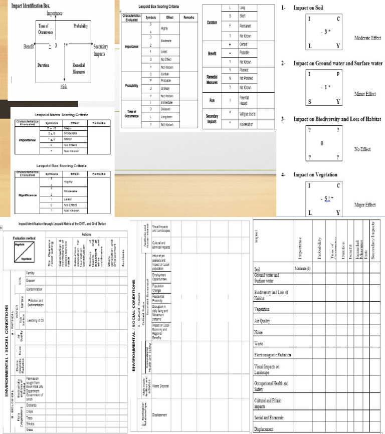 leopold matrix | PDF