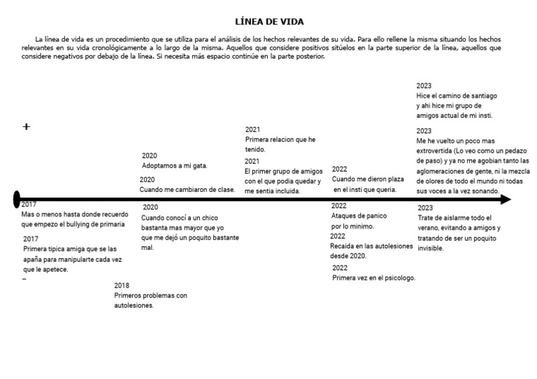 Línea de Vida Hecha | PDF