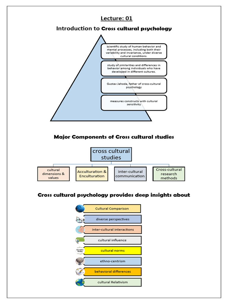 Introduction to Cross-Cultural Psychology | PDF | Bias | Psychology