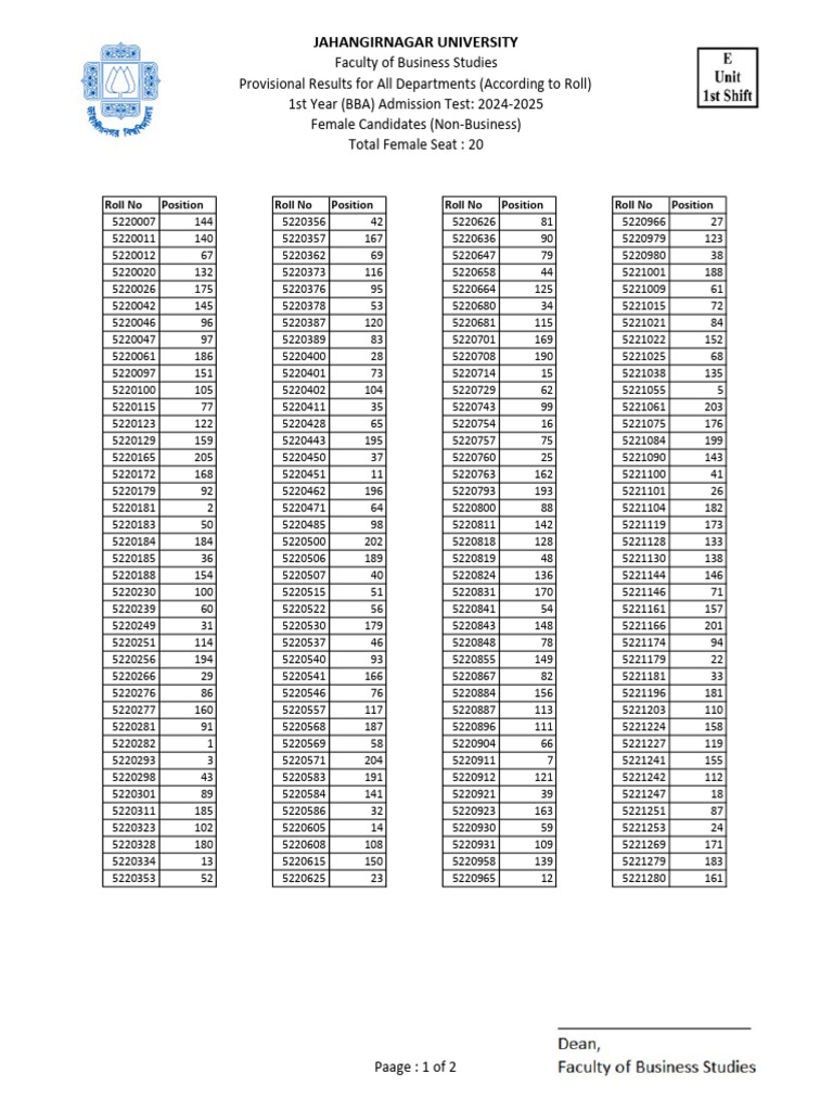 JU Admission Test 2024 2025 E Unit Shift 1 Result Date 11 02 2025 ...